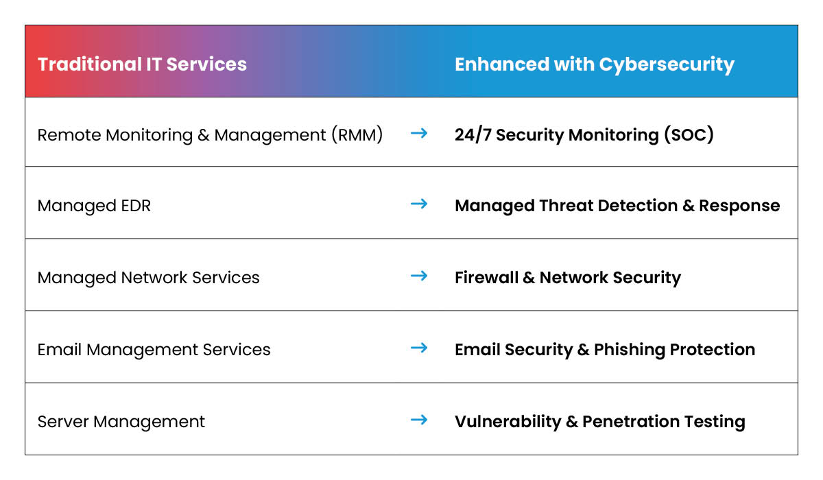 Mastering the Art of Cybersecurity Sales: A Guide for MSPs | ArmorPoint