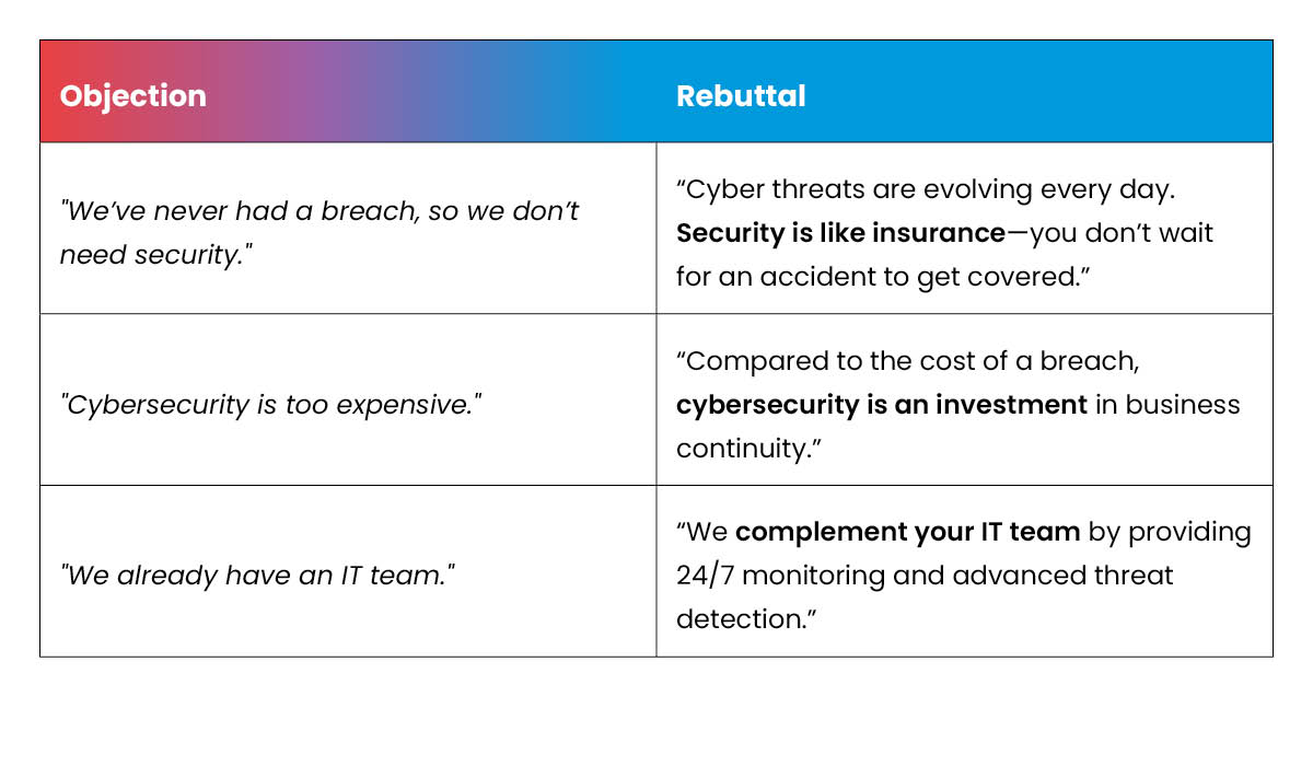 Mastering the Art of Cybersecurity Sales: A Guide for MSPs | ArmorPoint